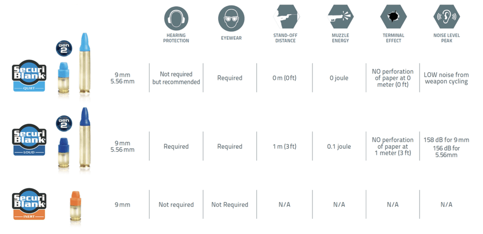 SecuriBlank® Training System - Simunition
